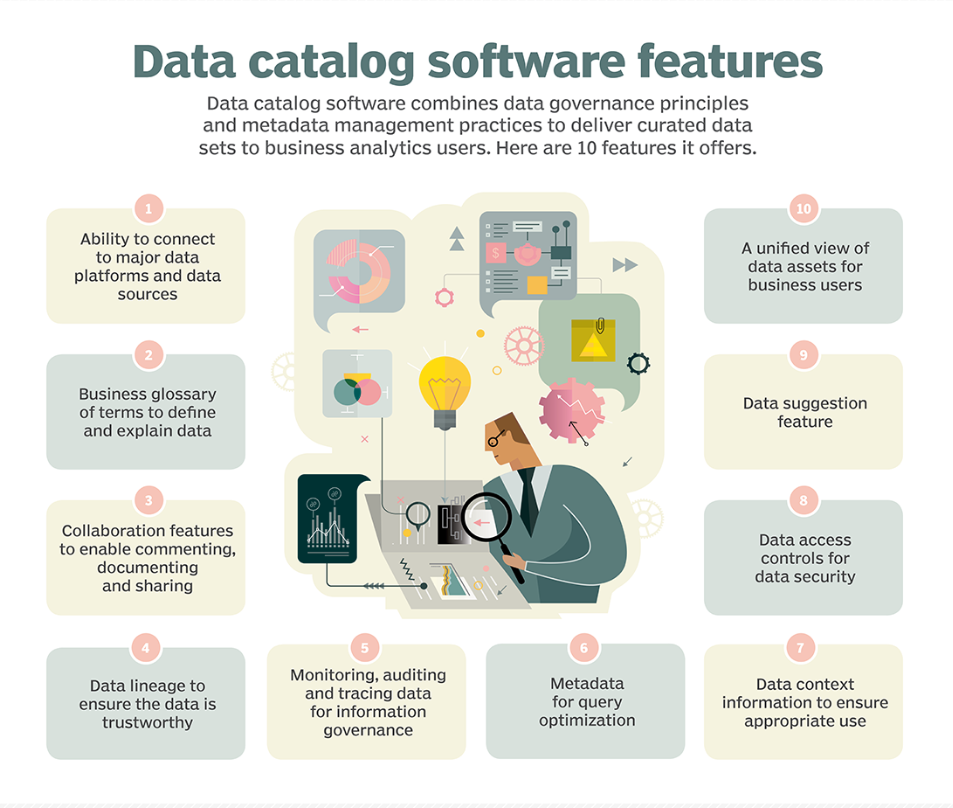 【数据目录】techtarget 数据目录介绍